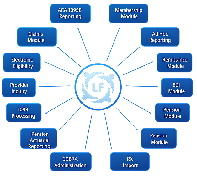 United Labor Systems: The Complete Software Solution for Labor Unions